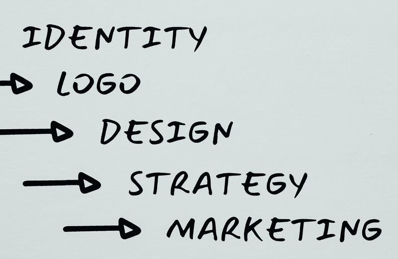 7 Hot Branding Trends | Funky Chunky